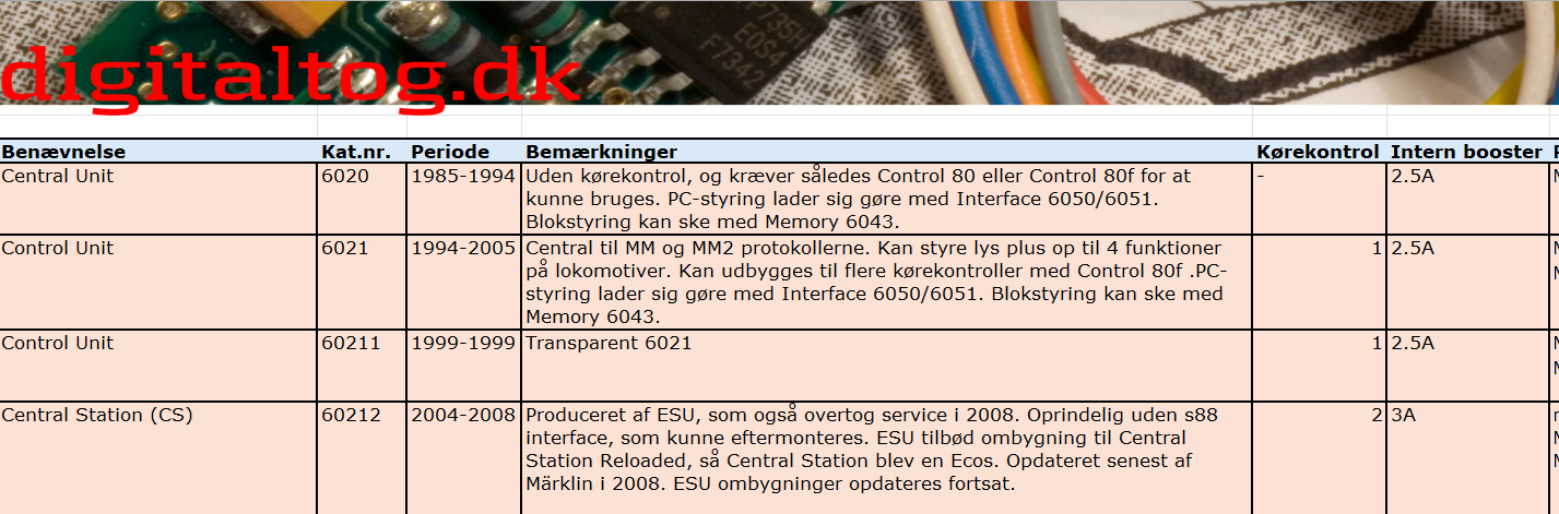 Märklin Digitalcentraler – Digitaltog.dk